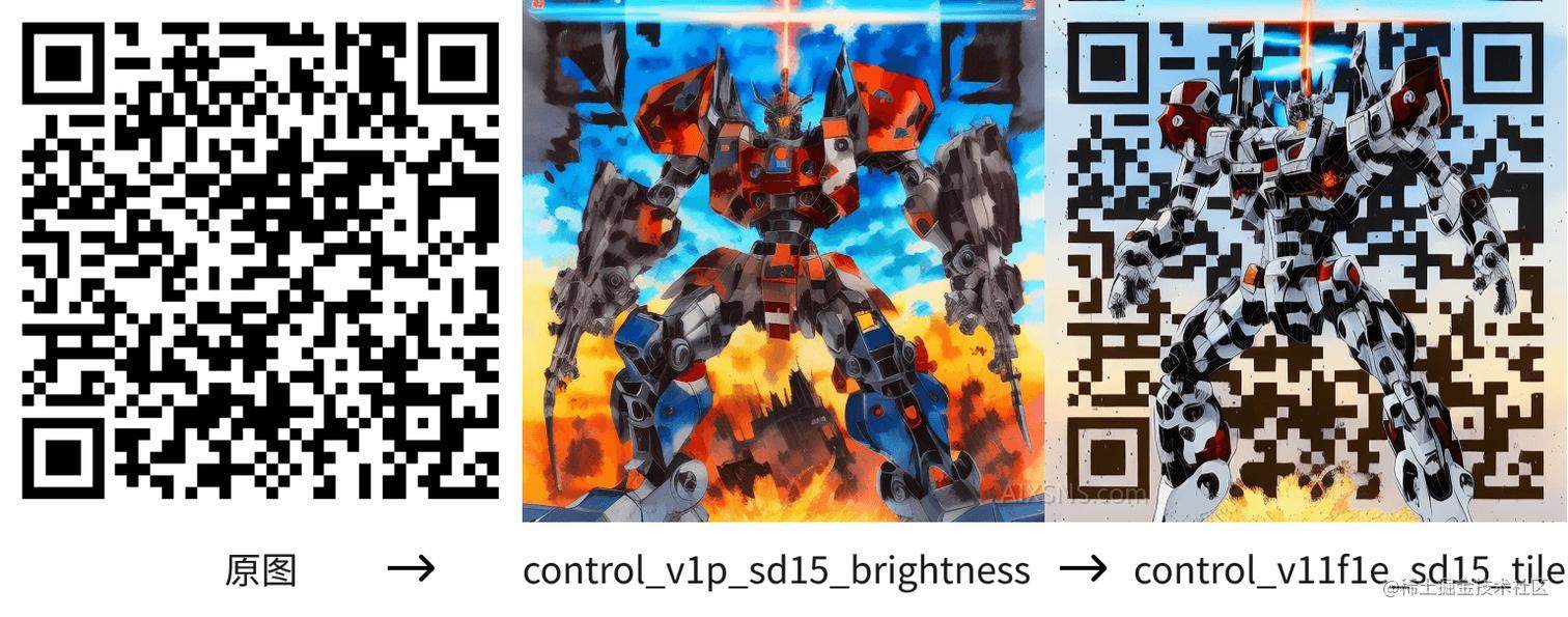 AI绘画稳定扩散技术搭建与使用 – AICMTY