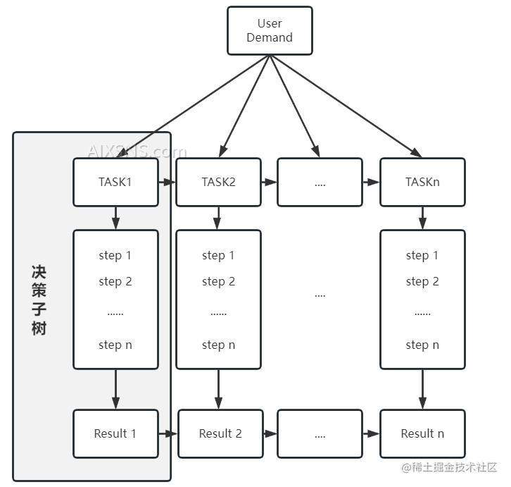 SayCan模型：让机器人更懂你的指令 – AICMTY