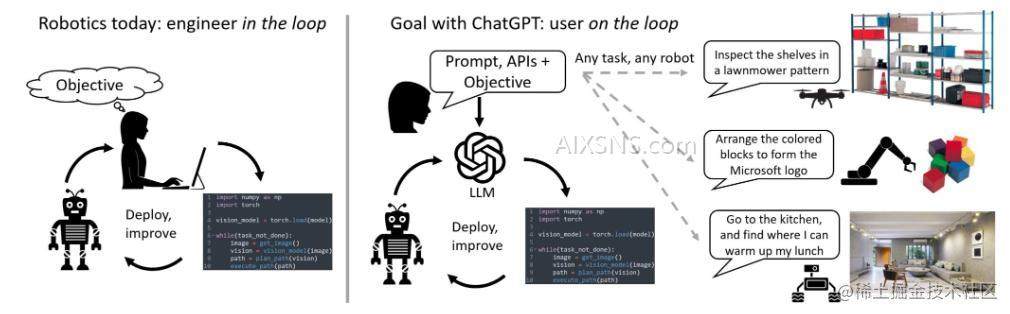 SayCan模型：让机器人更懂你的指令 – AICMTY