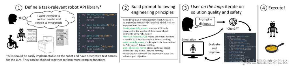 SayCan模型：让机器人更懂你的指令 – AICMTY