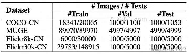ARTIST模型详解：文图生成新技术在EasyNLP框架中的应用 – AICMTY