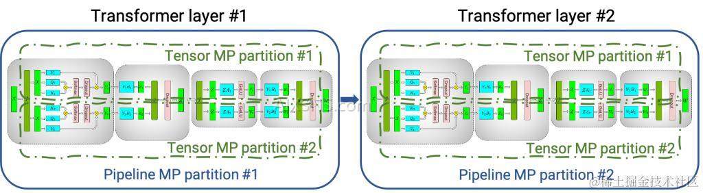 大模型推理框架概述：vLLM、HuggingFace TGI 和 FasterTransformer – AICMTY