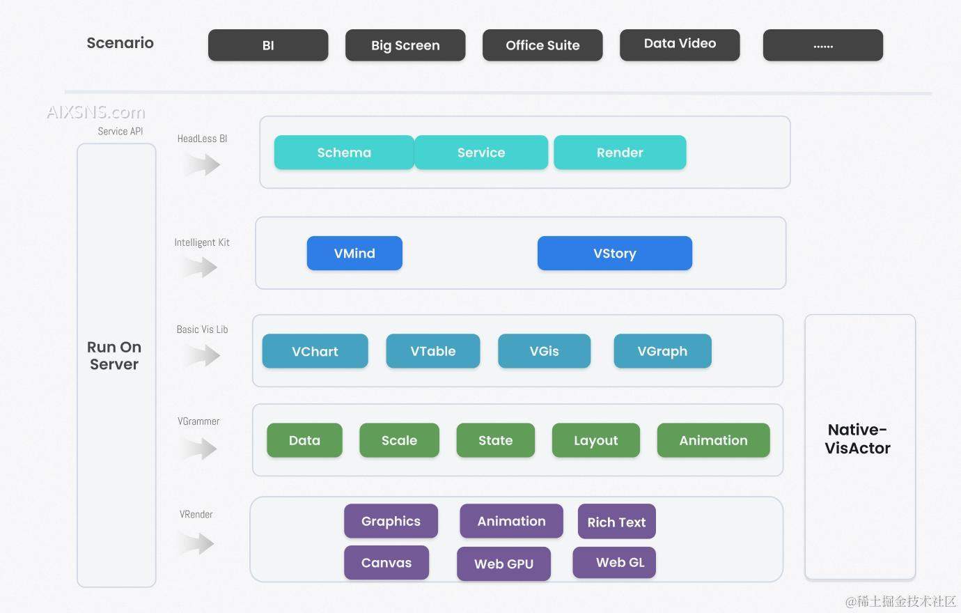 VMind智能可视化组件使用指南 – AICMTY