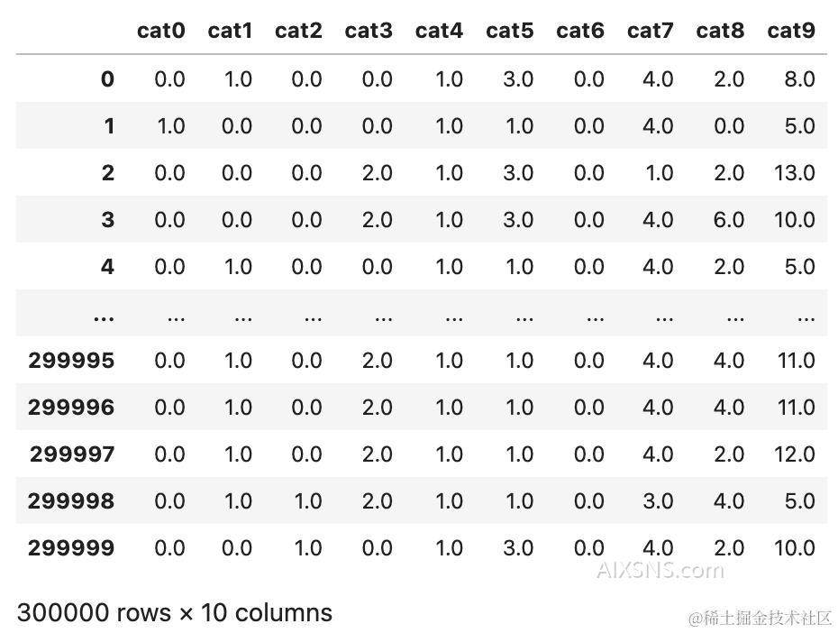 机器学习中的目标编码方法及实现详解 – AICMTY