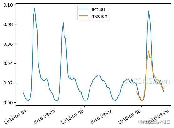 Autoformer vs DLinear: 时序预测模型对比 – AICMTY