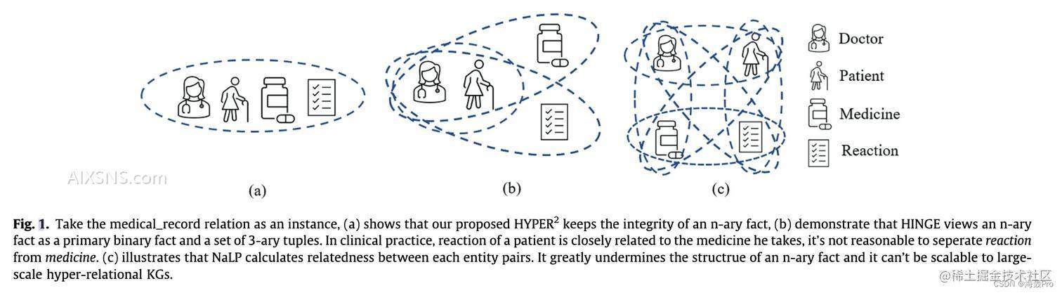 HYPER2: 解决超关系知识图谱中的不可分解问题的新方法 – AICMTY