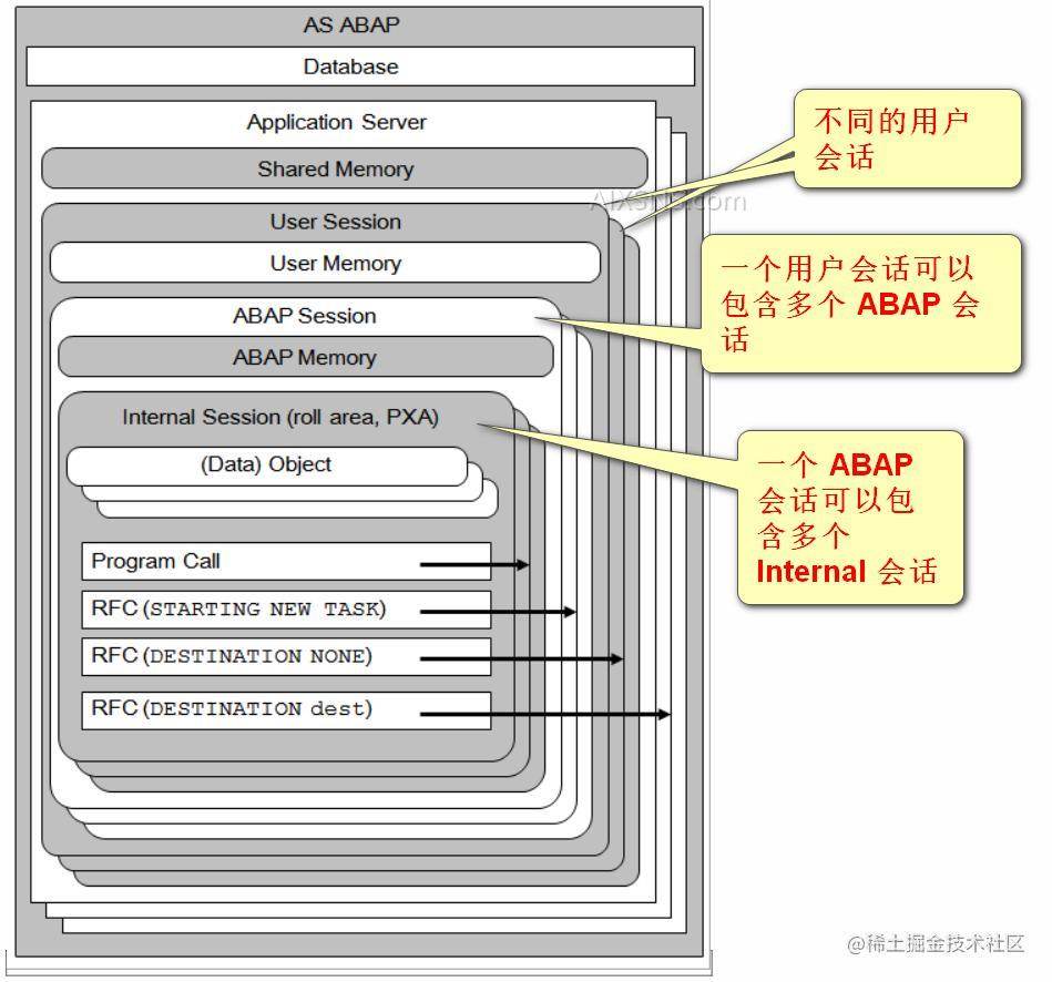 SAP ABAP BAPI_VENDOR_CREATE 使用指南 – AICMTY