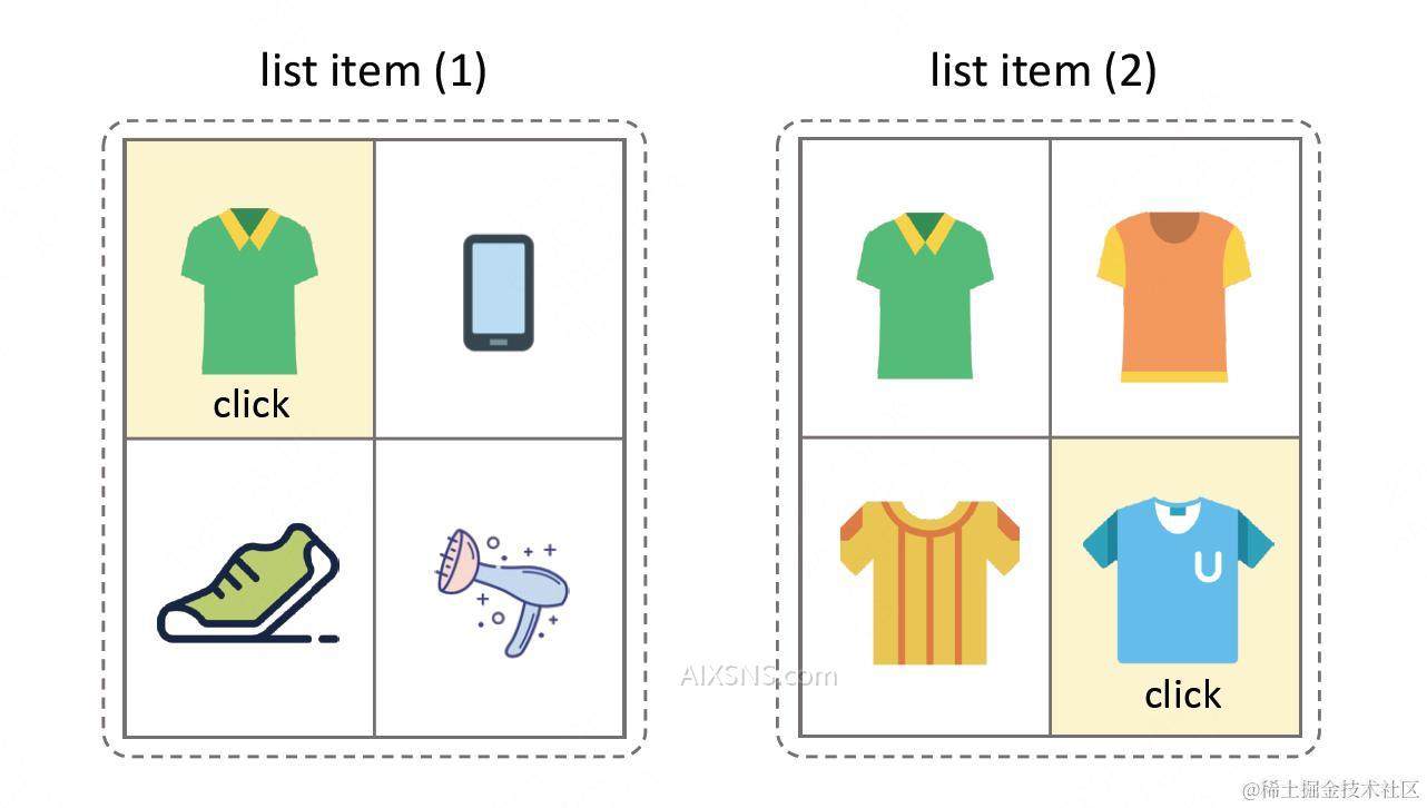 深度上下文兴趣网络（DCIN）：优化CTR预测算法 – AICMTY