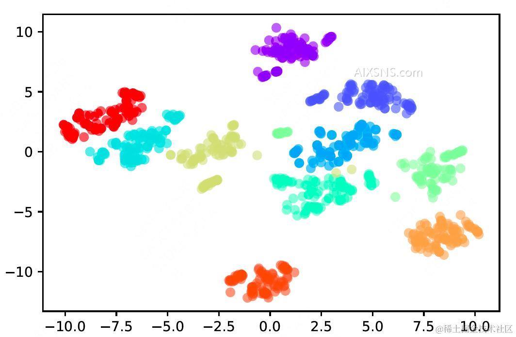 深度上下文兴趣网络（DCIN）：优化CTR预测算法 – AICMTY