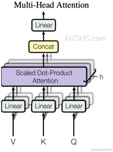 了解Transformer中的Multi-Head Attention – AICMTY