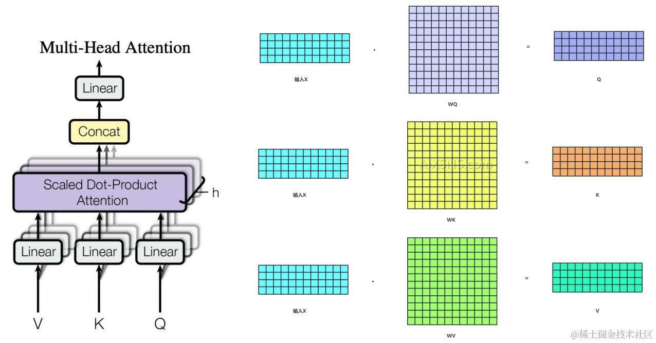 了解Transformer中的Multi-Head Attention – AICMTY