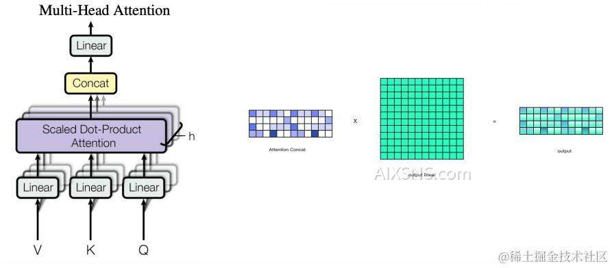 了解Transformer中的Multi-Head Attention – AICMTY