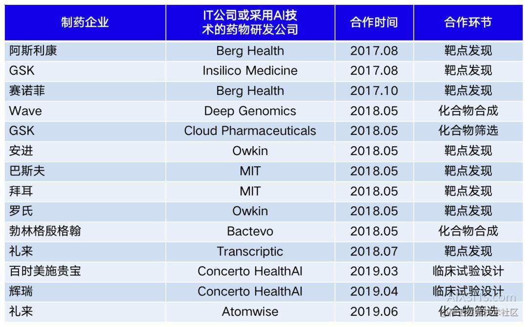 人工智能技术助力乳腺癌新药研发 – AICMTY