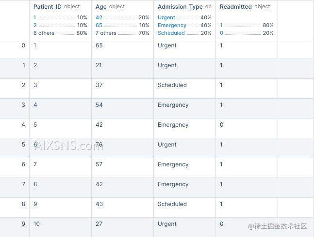 使用Python调用GPT-3 API：探索语言机器学习模型的应用 – AICMTY