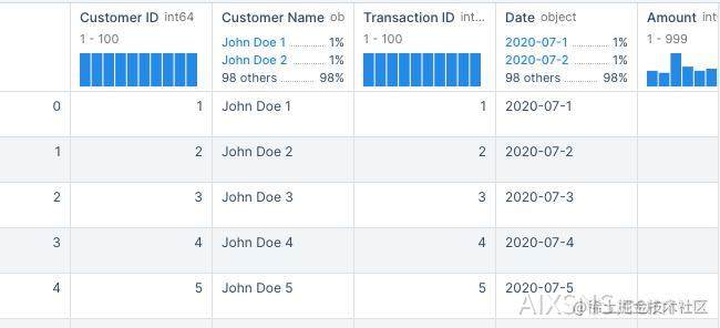 使用Python调用GPT-3 API：探索语言机器学习模型的应用 – AICMTY