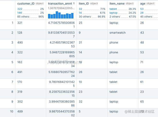 使用Python调用GPT-3 API：探索语言机器学习模型的应用 – AICMTY