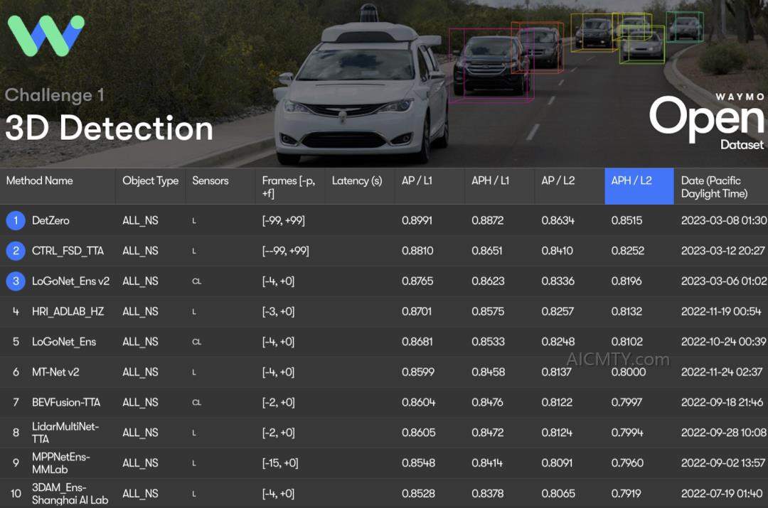 DetZero: 一种新的离线3D物体检测算法框架 – AICMTY