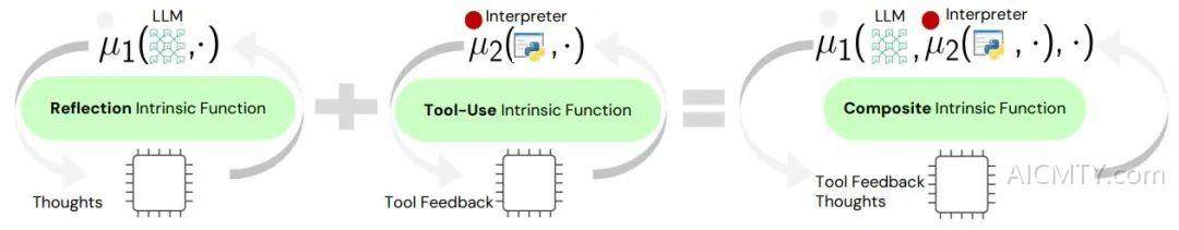 盘古智能体框架(Pangu-Agent)：结构化推理与强化学习的融合 – AICMTY