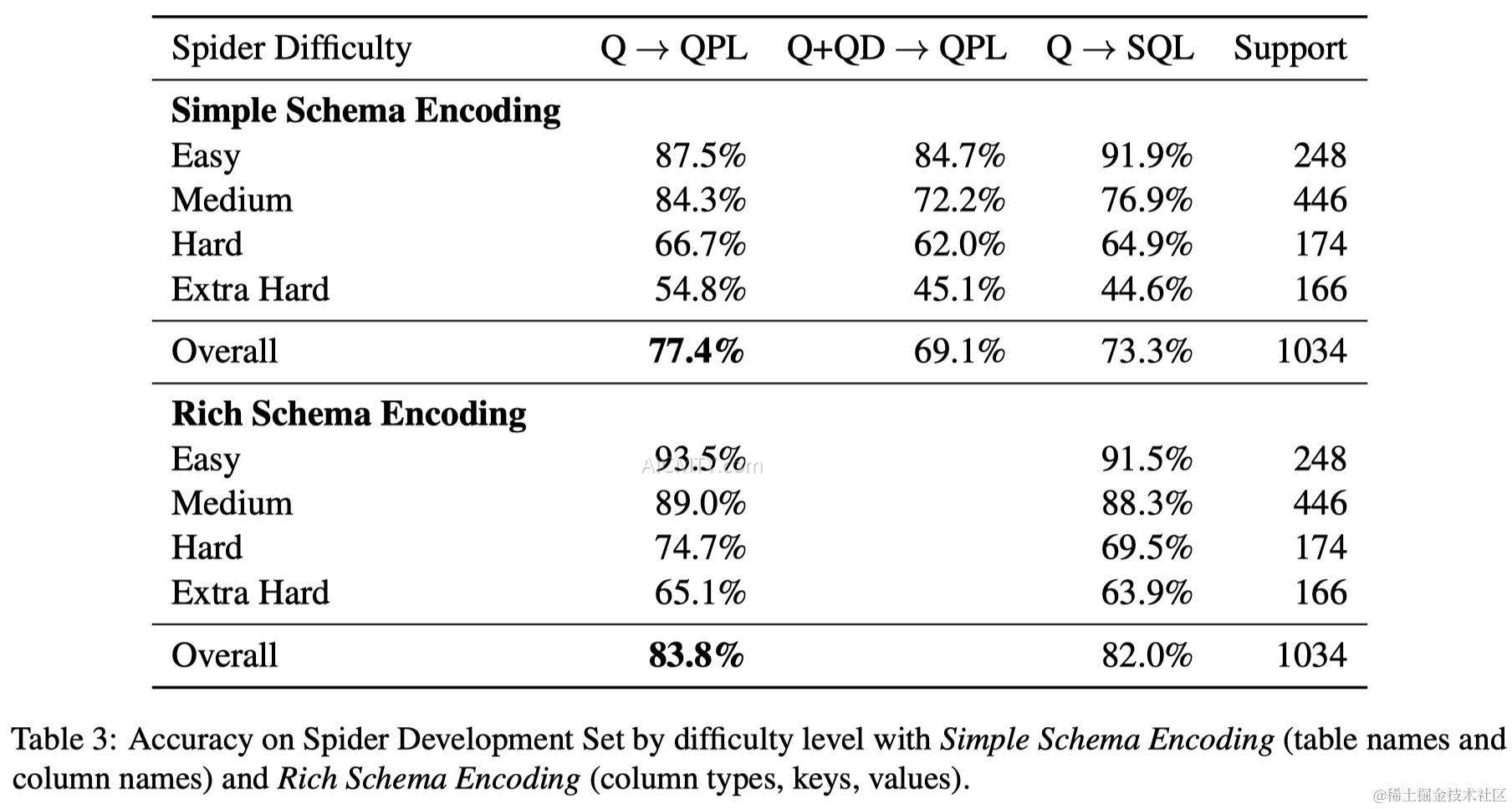 Query Plan Language (QPL): 从复杂SQL查询到简单问题的语义分解 – AICMTY
