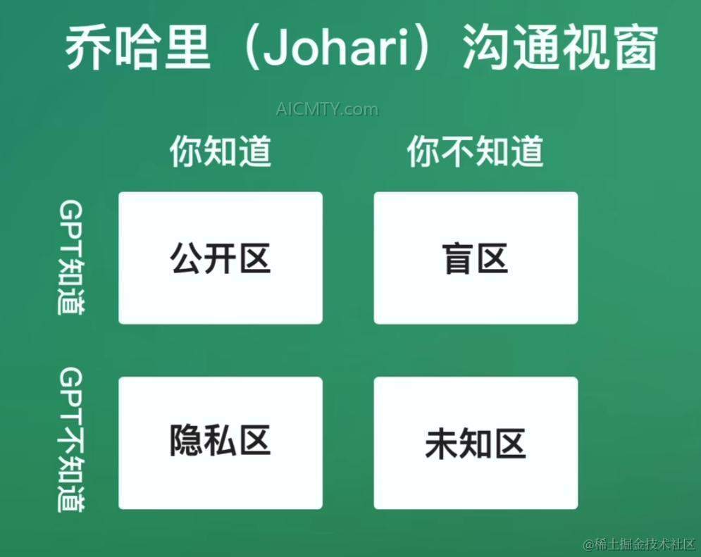 AI编码助手比较：GitHub Copilot vs. CodeGeeX vs. Cursor – AICMTY
