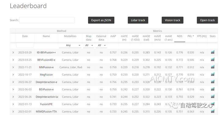 自动驾驶数据集大比拼：nuscenes、KITTI、Waymo和BDD100K – AICMTY