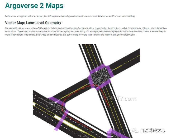 自动驾驶数据集大比拼：nuscenes、KITTI、Waymo和BDD100K – AICMTY