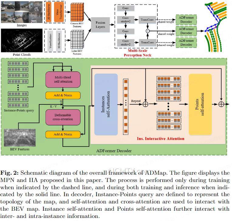 ADMap: 自动驾驶领域在线高清地图重建方法及其有效性验证 – AICMTY