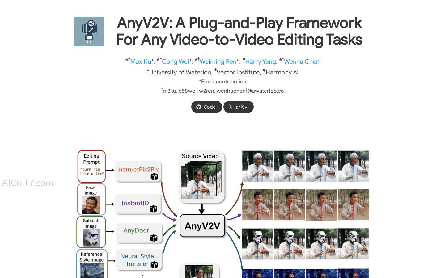 最佳视频编辑器工具推荐 – 网站名称 – AICMTY