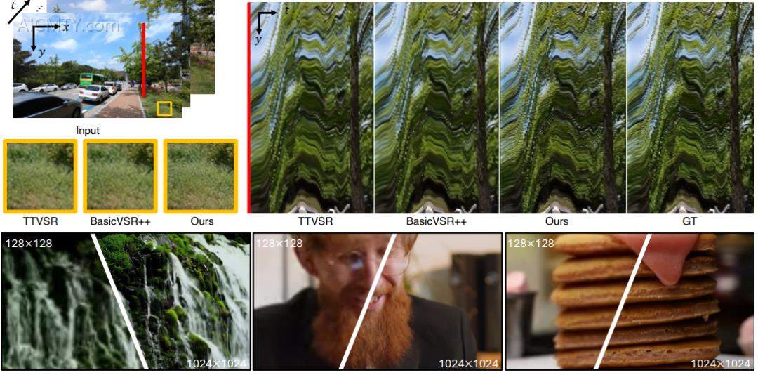 VideoGigaGAN：超分辨率视频模型走红，华人学者Xu yiyan带来新突破 – AICMTY