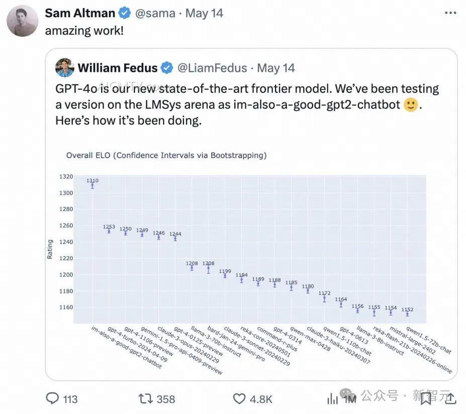 国产大模型Yi-Large与GPT-4o并列第一，LMSYS盲测榜单揭晓 – AICMTY