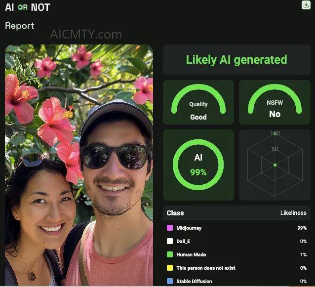 GPTZero：AI文本内容检测工具及应用进展 – AICMTY