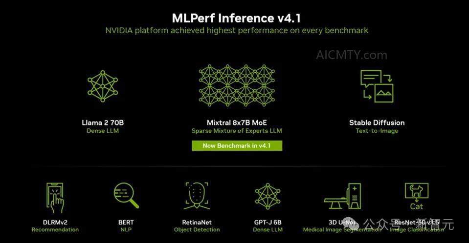 MLPerf Inference发布最新测试结果：英伟达Blackwell架构芯片性能提升明显 – AICMTY