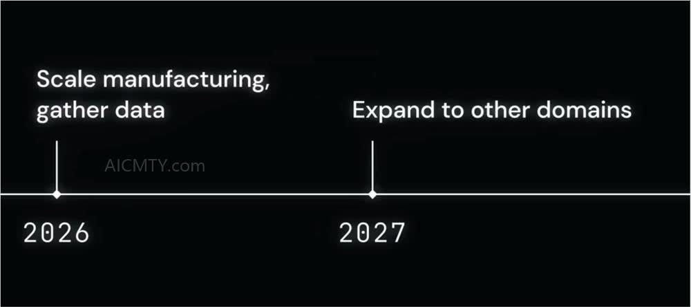 1X Technologies发布全新一代家务机器人NEO原型 – AICMTY