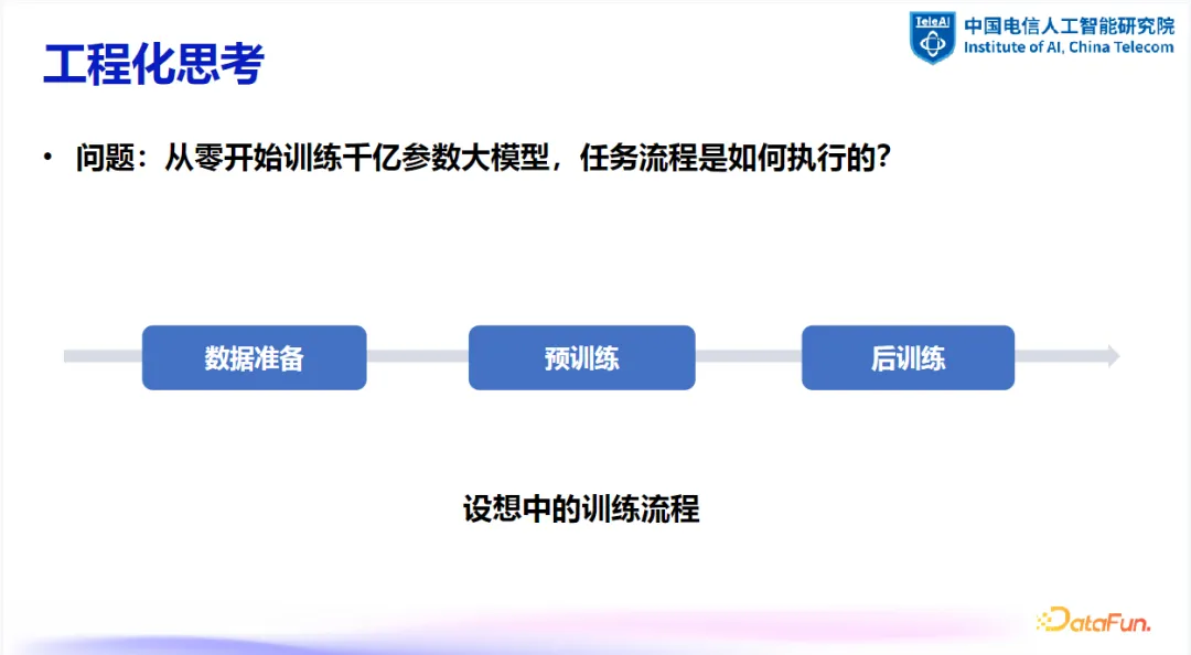 大型模型数据建设工程化视角及预训练数据配比策略 – AICMTY