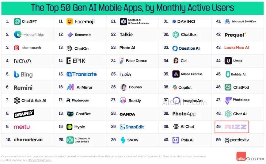2024年国人最爱的AI恋爱输入法收入大揭秘 – AICMTY